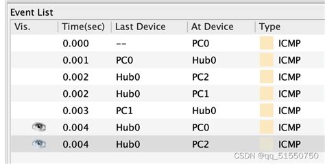 cisco packet tracer下载和安装、构建网络拓扑、配置网络设备、跟踪数据包、查看数据包 csdn博客