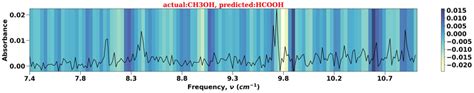 Class Activation Map For The Classification Of Experimental Spectra Class Activation Map For The Classification Of Experimental Spectra