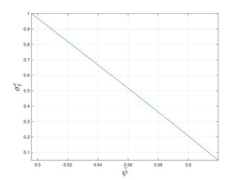 Path Of σ Et For The Values Of ¯ ψ Download Scientific Diagram