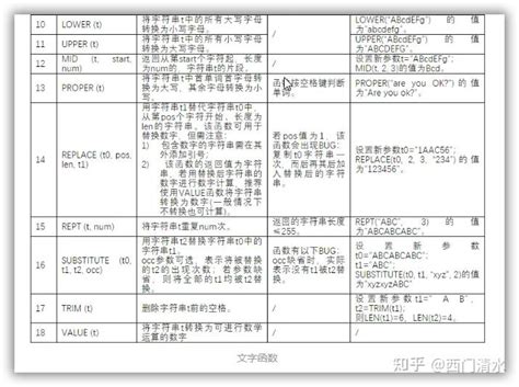 Su 动态组件函数 知乎