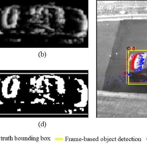 overview of the bounding box refinement process of the object detected download scientific