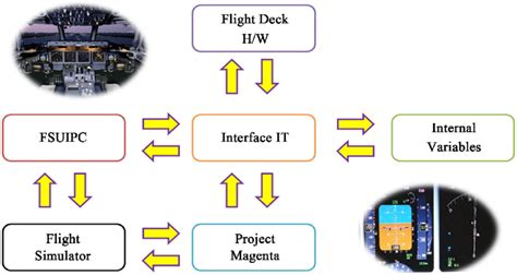 Interface System And Structure Of Interface Board Download