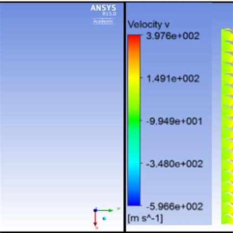 Pressure Contours A And Velocity Contours B For Ssrt Using Download Scientific Diagram