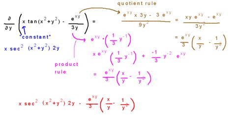 partial derivative formula
