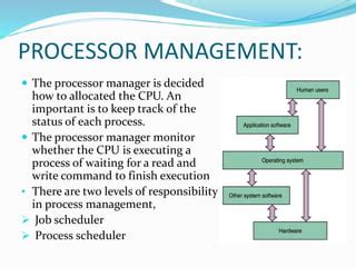 Operating Systems PPTX
