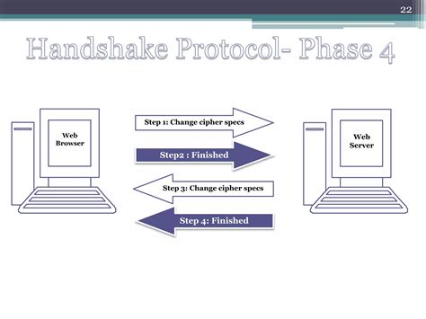 Secure Socket Layer Ssl Pptx