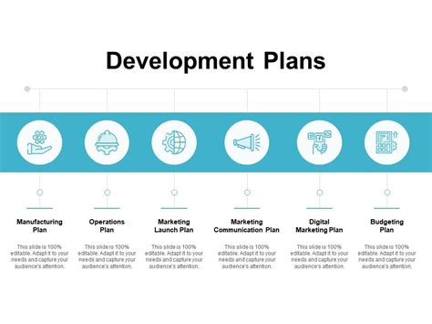 Development Plans Manufacturing Plan Ppt Powerpoint Presentation