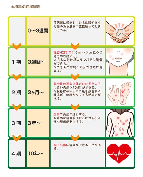 【社会】東京で梅毒が急増！即日・無料検査所設置へ！ なんやこれ速報