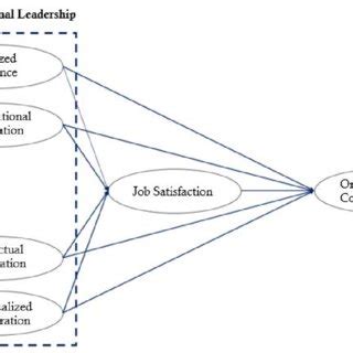 Research Model Source Processed Primary Data Download Scientific Diagram