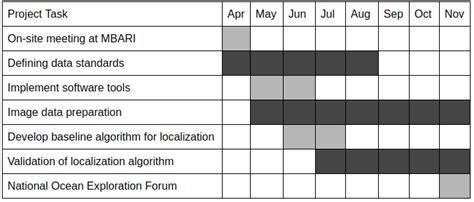 Big Ocean Big Data Open Ocean
