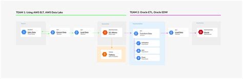 Prestodb Vs Prestosql And The New Presto Foundation