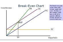 50 Break Even Analysis Graph Excel Template Free Download ExcelSHE