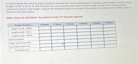 Solved C ﻿demonstrate The Crashing Steps Needed To Minimize