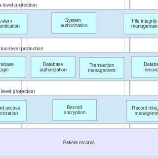 PDF Intel Software Guard Extensions SGX Explained