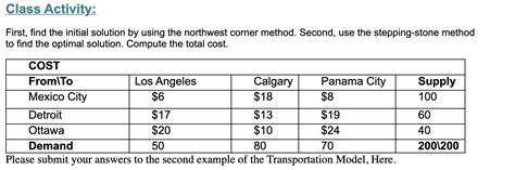 Solved Class Activity First Find The Initial Solution By