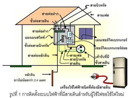 หลักเกณฑ์และมาตรฐานการเดินสายไฟ