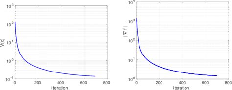 figure 1 from game theoretic optimization via gradient based nikaido