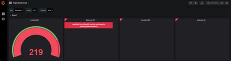 Repeated Gauge With Influxdb Issue · Issue 16762 · Grafanagrafana