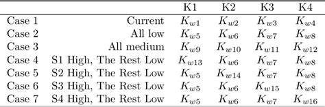 Table 1 From Improved Fuzzy Ahp Based Game Theoretic Model For Shipyard Selection Semantic Scholar