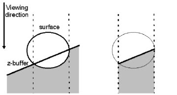 A Normalised CSG Tree Download Scientific Diagram