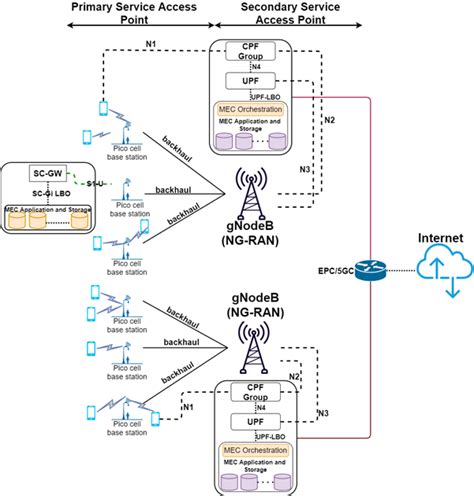 How Does Svc Enable Distributed Caching In Mec Ieee Future Networks