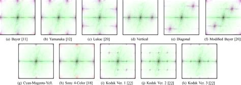 Figure 1 From Spatio Spectral Color Filter Array Design For Optimal Image Recovery Semantic