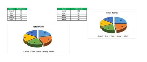 Free Pie Chart Templates Word Excel PDF ᐅ TemplateLab