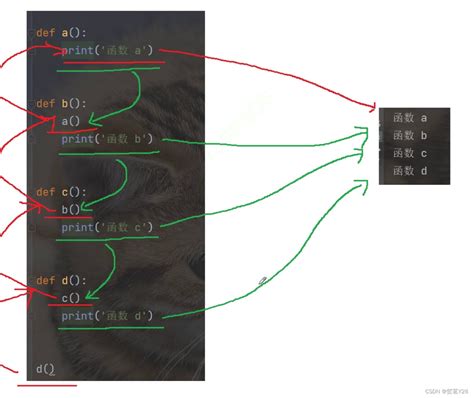 python中关于函数的两种链式调用 python函数链式调用 CSDN博客