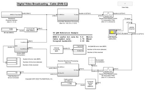Digital Video Broadcasting Cable Dvb C In Simulink Matlab And Simulink