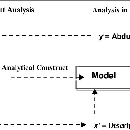 Data Analysis Technique Download Scientific Diagram