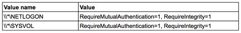 patching group policy remote code execution for ms15 011 lucideus
