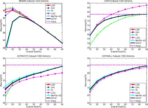 Figure 1 From Graph Based Classification Methods Using Inaccurate
