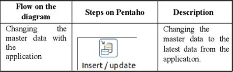 Figure 7 From Analysis And Design Of Data Synchronization Algorithm For