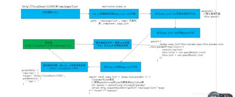 前后端请求响应流程小结前后端的实时响应 Csdn博客