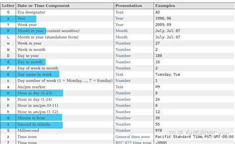 java 日期日历类date calendar localdatetime 总结 知乎