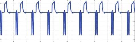 An Example An Abnormal Ecg Signal Generated Using The Algorithm