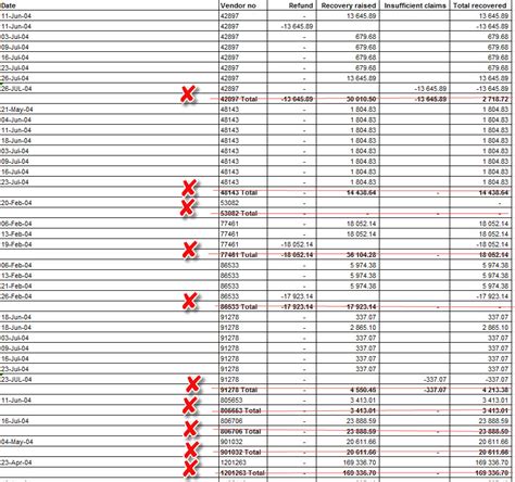 Introduction To Removing Rows In Excel • Online Excel Training