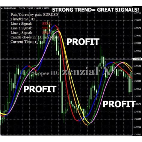 Indicator Mudah Profit Alert Entry Sl Tp Price Follow Dan Set