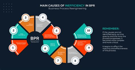 Revolutionize Your Business A Guide To Business Process Reengineering