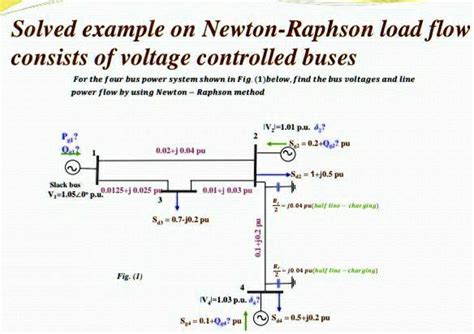 Solved Example On Newton Raphson Loadflow Consists Of Voltage Controlled Buses For The Four Bus
