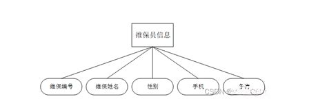 【附源码】java计算机毕业设计智慧灭火器管理系统（程序lw部署） Csdn博客
