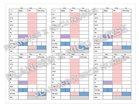 Printable Ecmo Triple Gases Report Sheet Neonatal Icu Level 4 Nicu