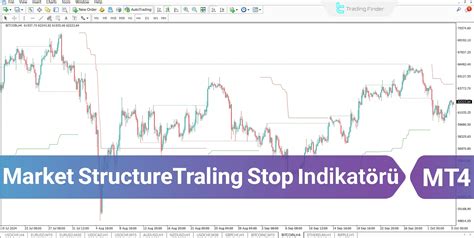 Market Structure Trailing Stop Göstergesi Ict Metatrader 4