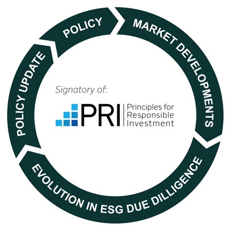 Esg Perwyn Esg Perwyn