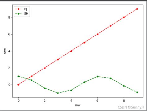 Python中plt plot plt scatter 和plt legend函数的用法示例 python 脚本中心 编程客栈