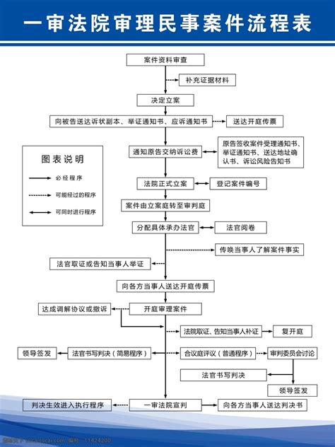 一审法院审理民事案件流程表素材图片下载 素材编号11424200 素材天下图库
