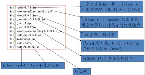 Hibernate 环境搭建 Liuwt365 博客园 Hibernate 环境搭建 Liuwt365 博客园