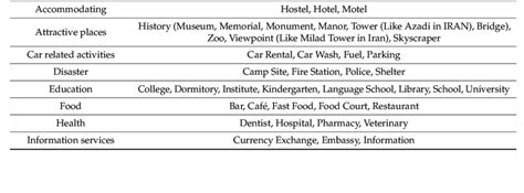 Service Ontology Classes And Subclasses Download Scientific Diagram