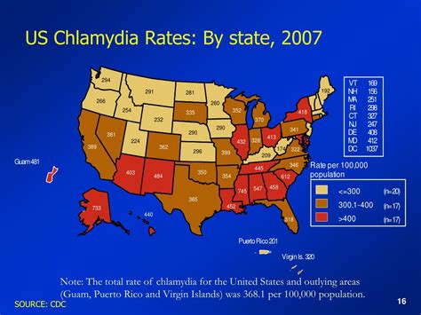 Ppt Epidemiology Of Chlamydia Trachomatis Powerpoint Presentation
