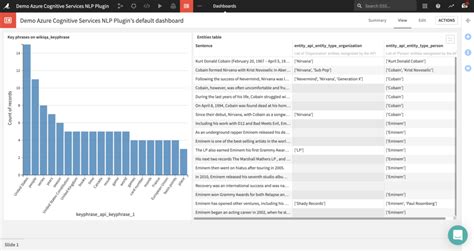 Plugin Azure Cognitive Services Text Analytics Dataiku